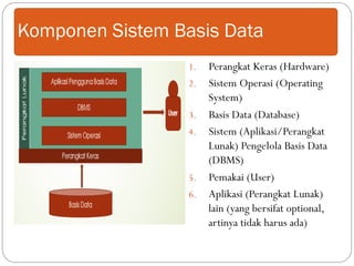 2. Sistem Basis Data | PDF