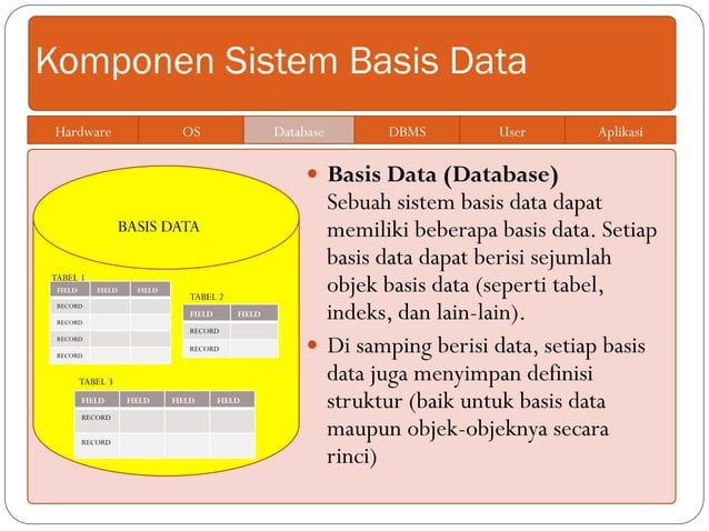 2. Sistem Basis Data | PDF