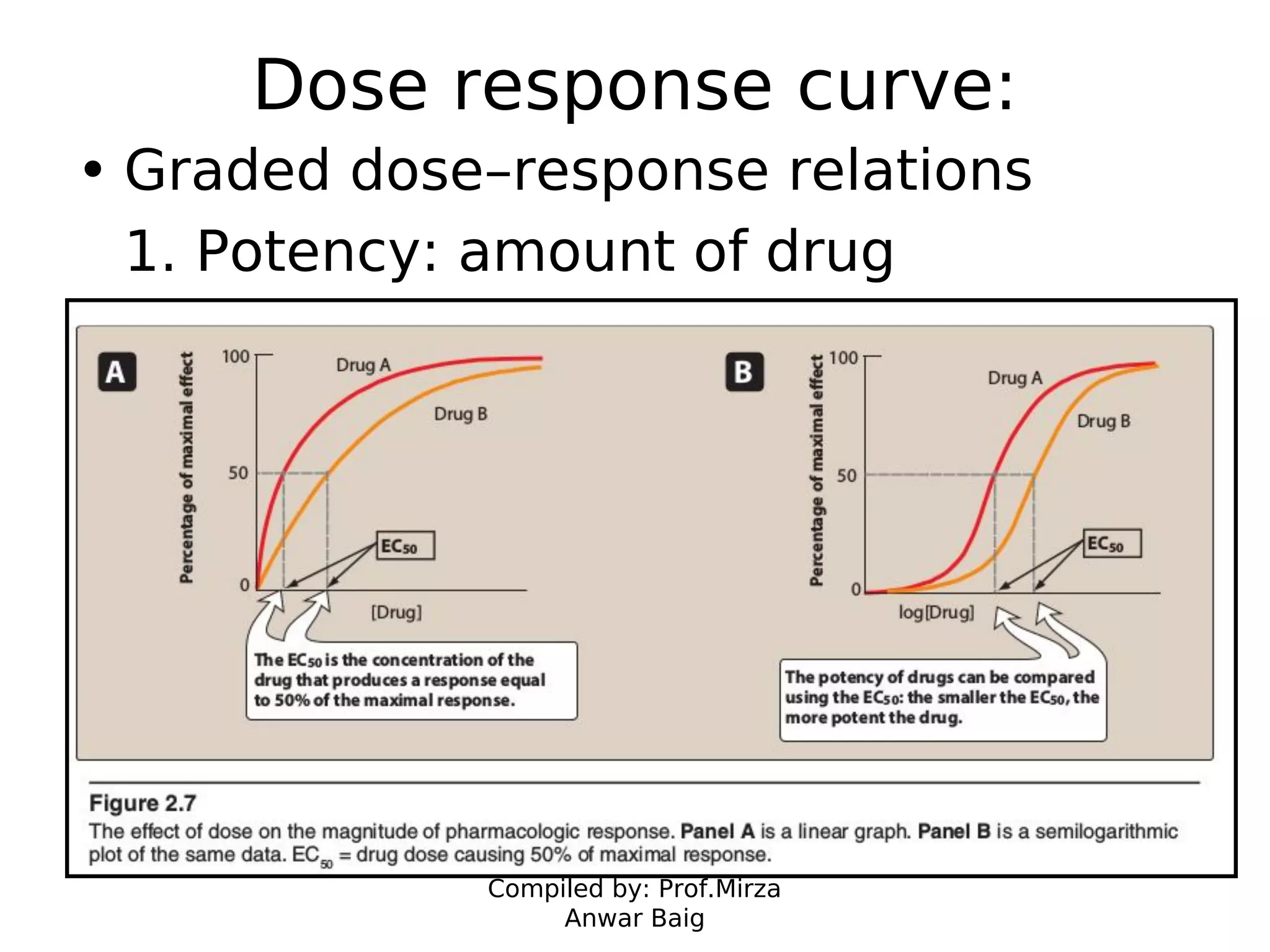 2.Mechanism of drug actons | PDF