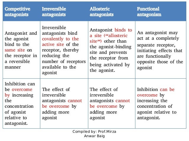 2.Mechanism of drug actons