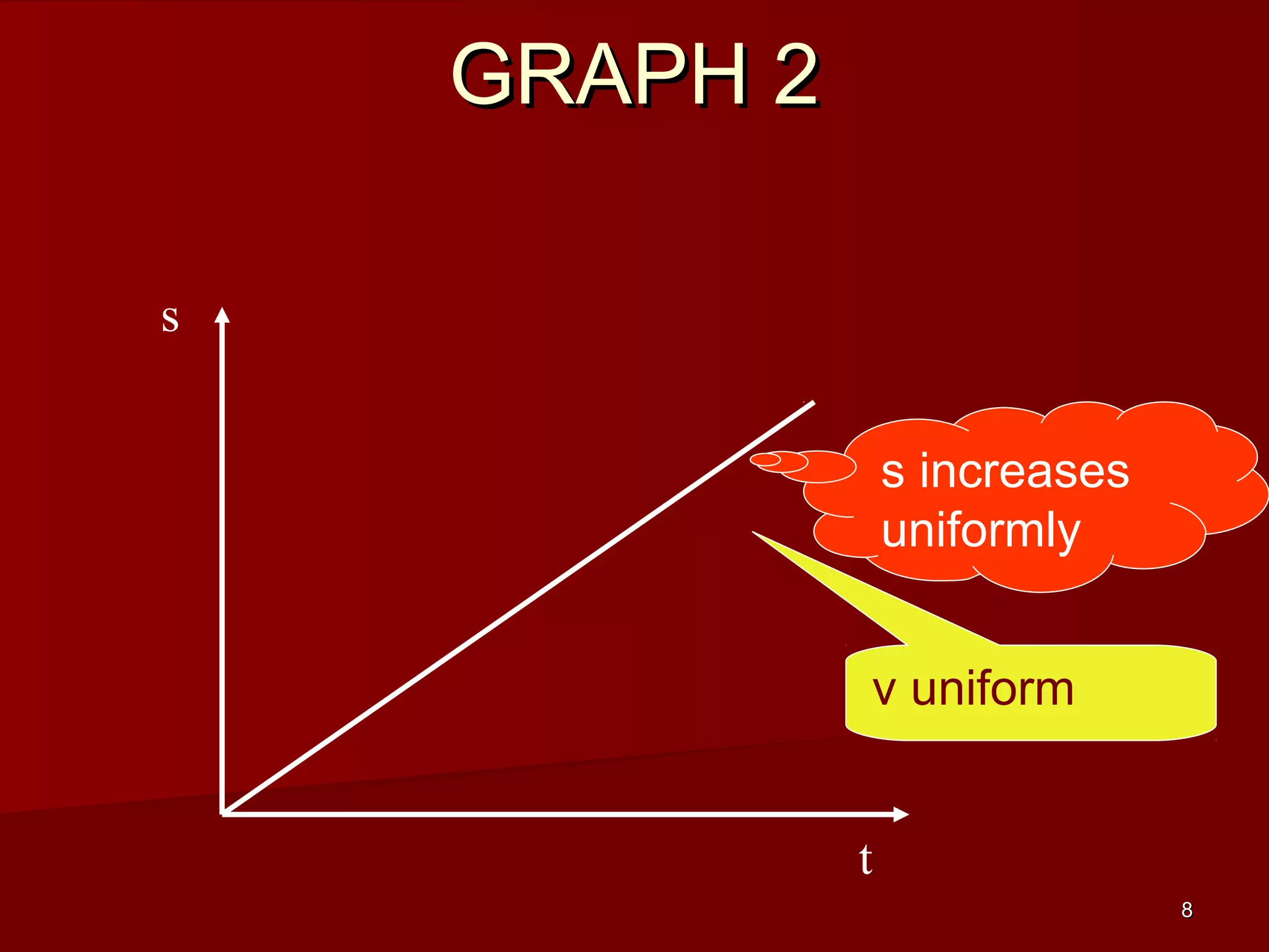 Motion Graph & equations | PPT