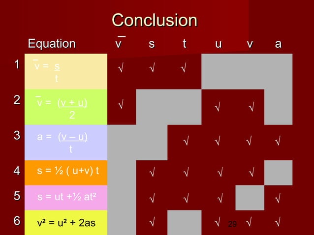 Motion Graph & equations | PPT