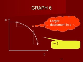 Motion Graph & equations | PPT