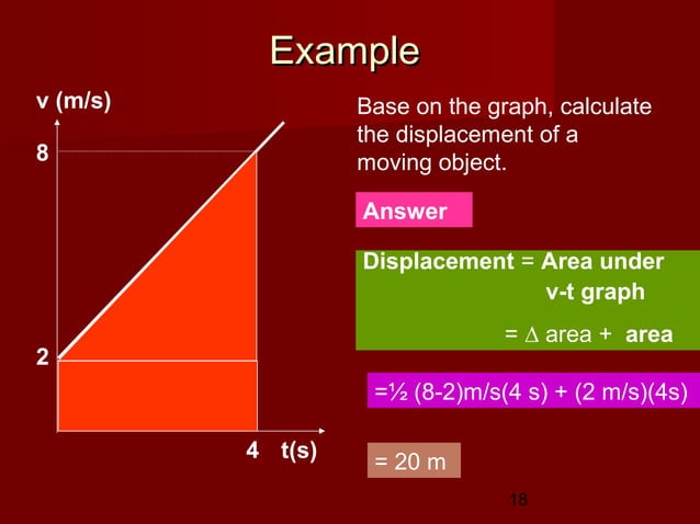 Motion Graph & equations