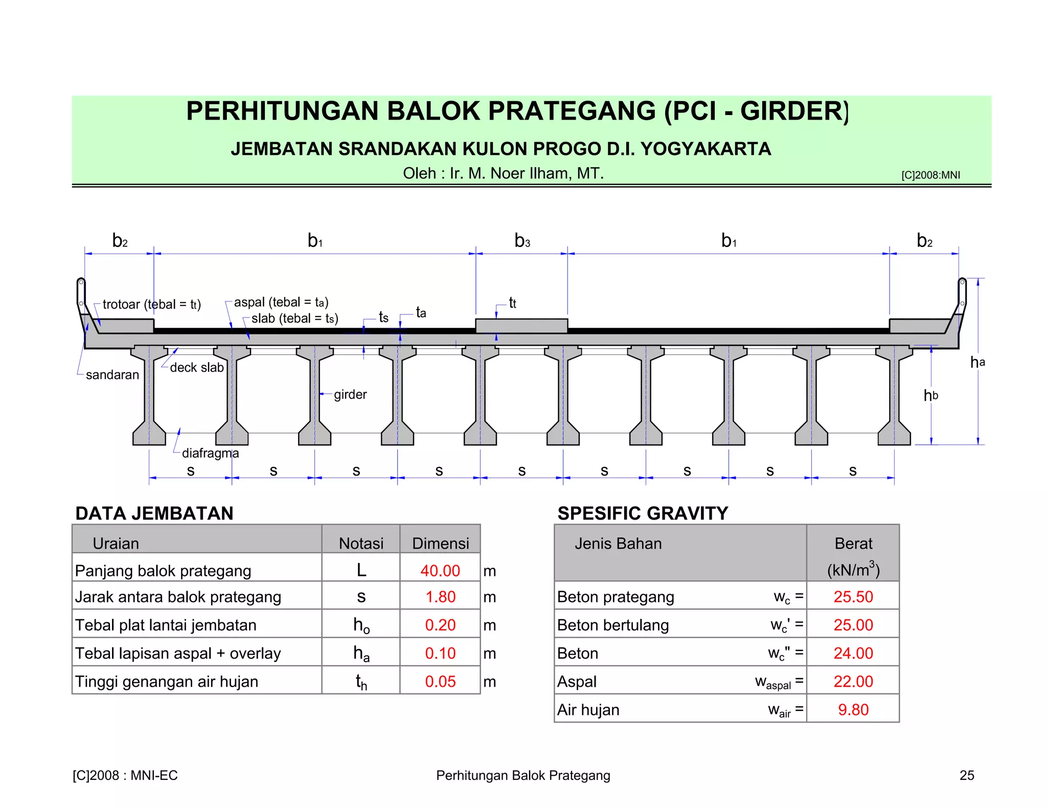 2. pci girder | PDF