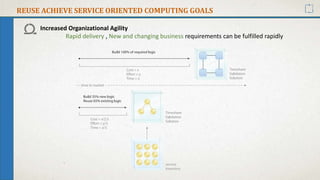SOA PRINCIPLES :2. Service Reusability | PPTX