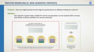 SOA Course : service process model | PPTX