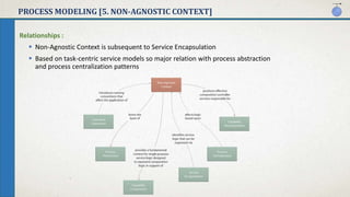 SOA Course : service process model | PPTX