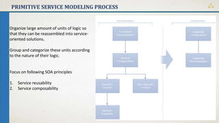 SOA Course : service process model | PPTX
