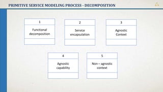SOA Course : service process model | PPTX