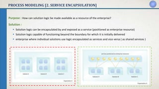 SOA Course : service process model | PPTX