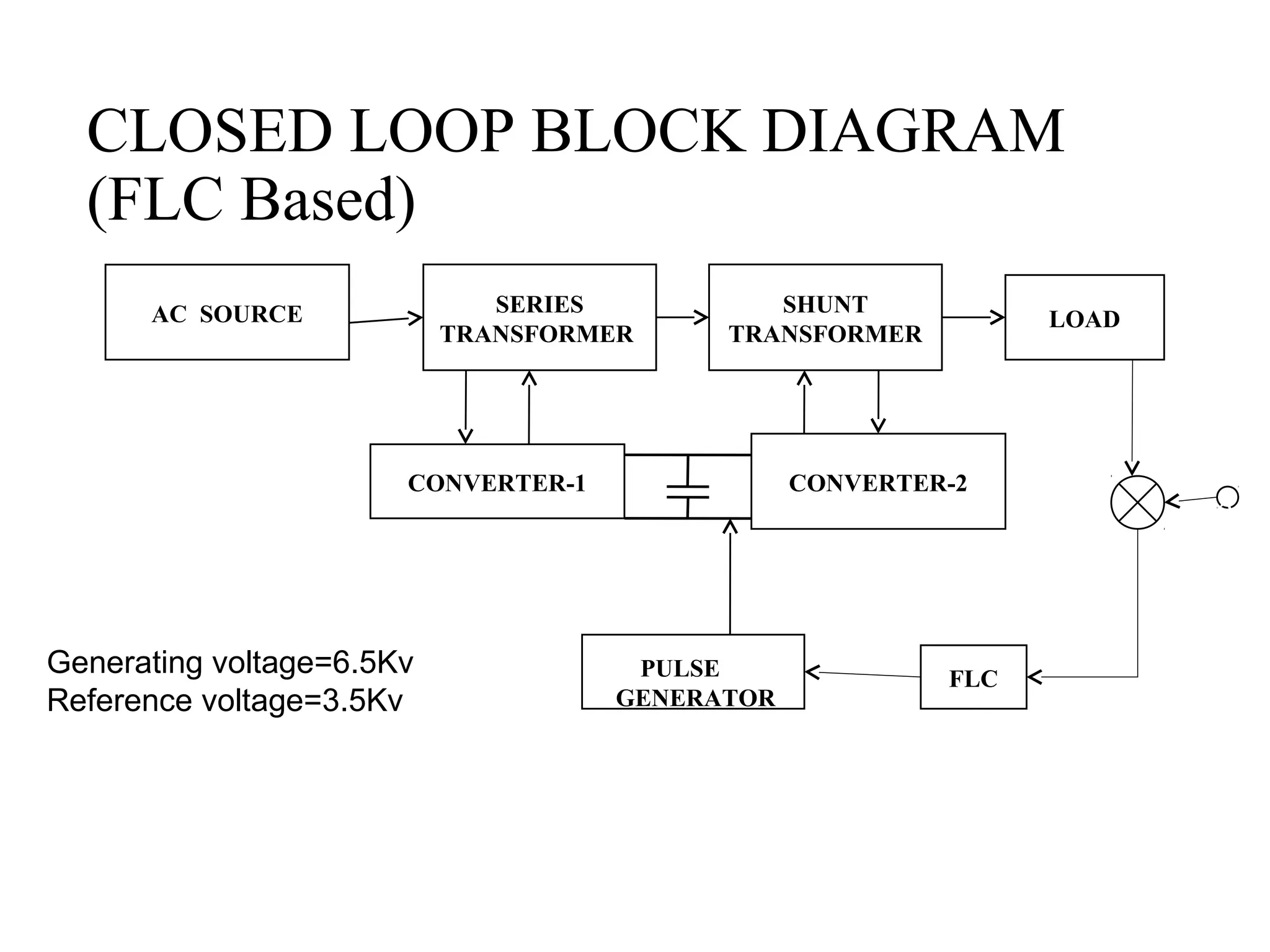 POWER QUQLITY IMPROVEMENT WITH UPQC | PPT | Technology & Computing