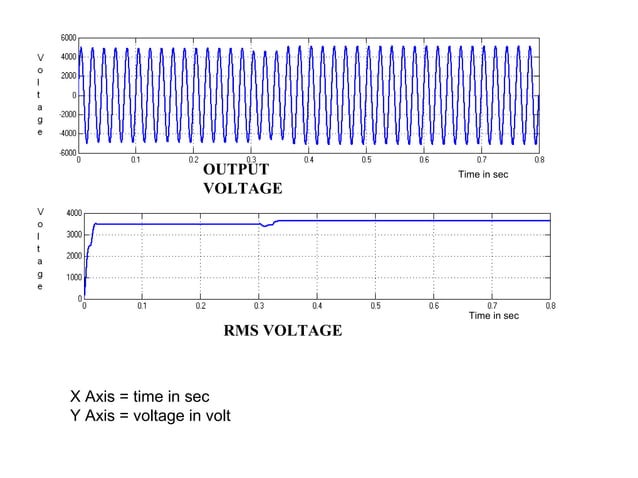 POWER QUQLITY IMPROVEMENT WITH UPQC | PPT | Technology & Computing