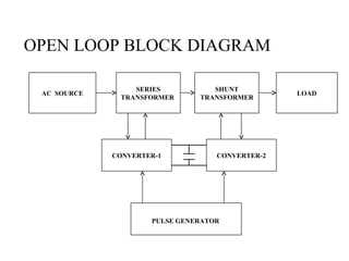 POWER QUQLITY IMPROVEMENT WITH UPQC | PPT | Technology & Computing