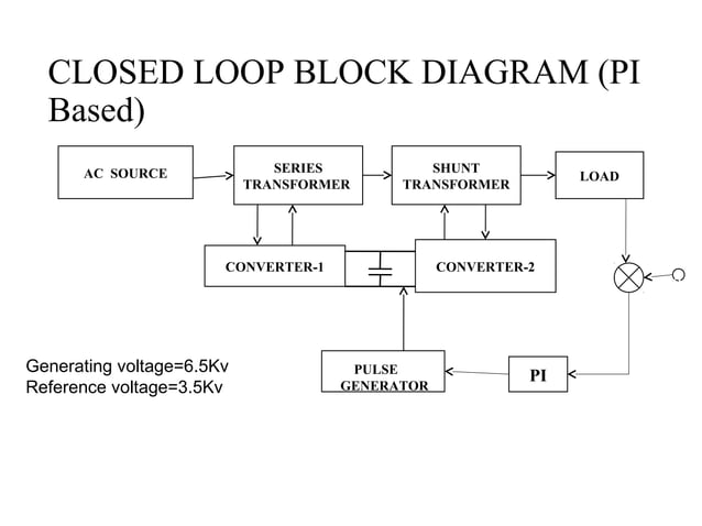 POWER QUQLITY IMPROVEMENT WITH UPQC | PPT | Technology & Computing