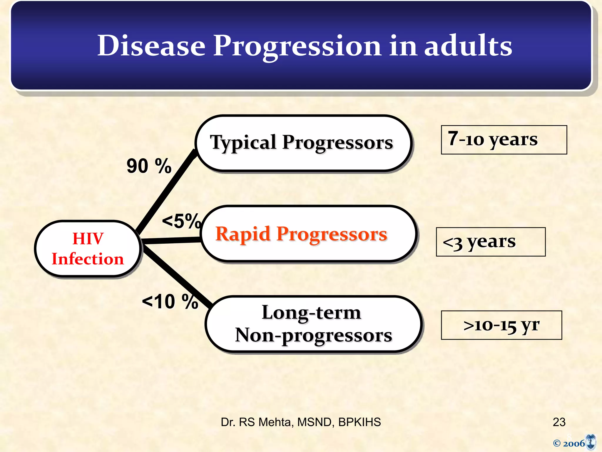 2. hiv aids lecture ppt | PPSX