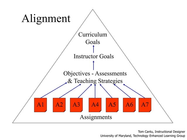 2. writing learning-objectives | PPSX