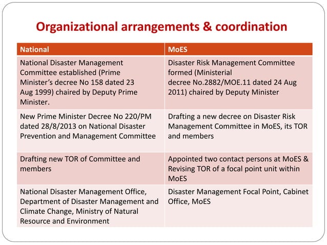Disaster risk reduction policies and practice in lao pdr | PPT