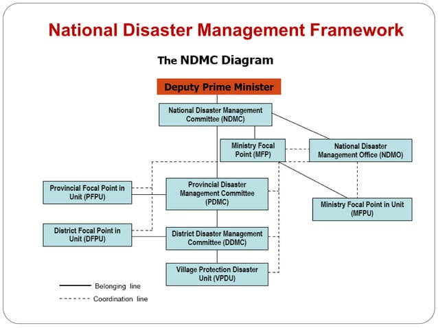 Disaster risk reduction policies and practice in lao pdr | PPTX | Disasters