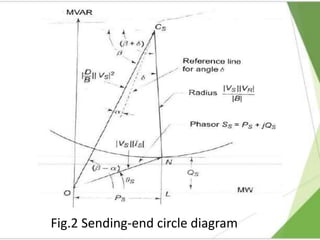 Circle Diagram | PPTX