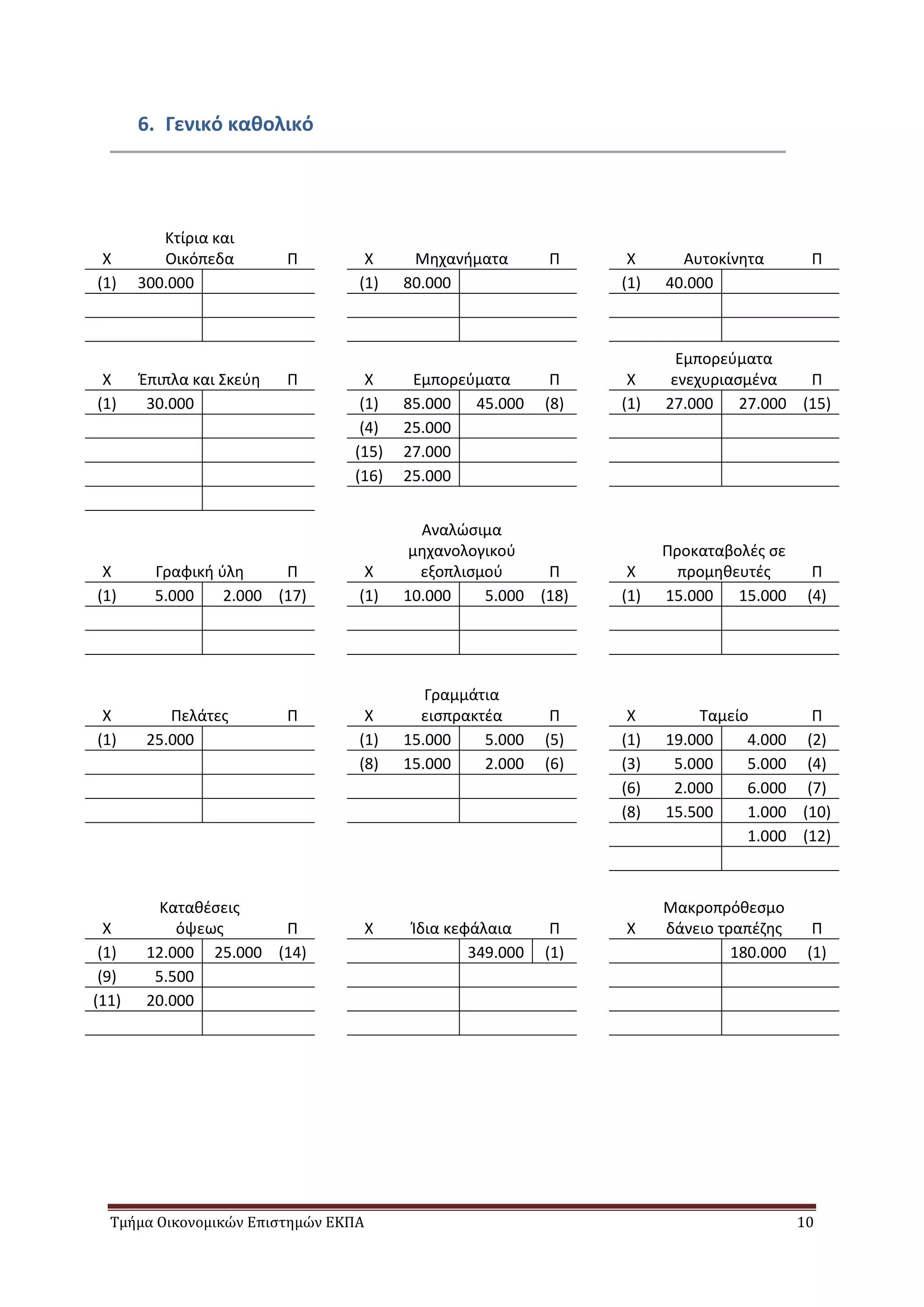 Λυμένη Άσκηση Επαναληπτικό Λογιστική 2 | PDF