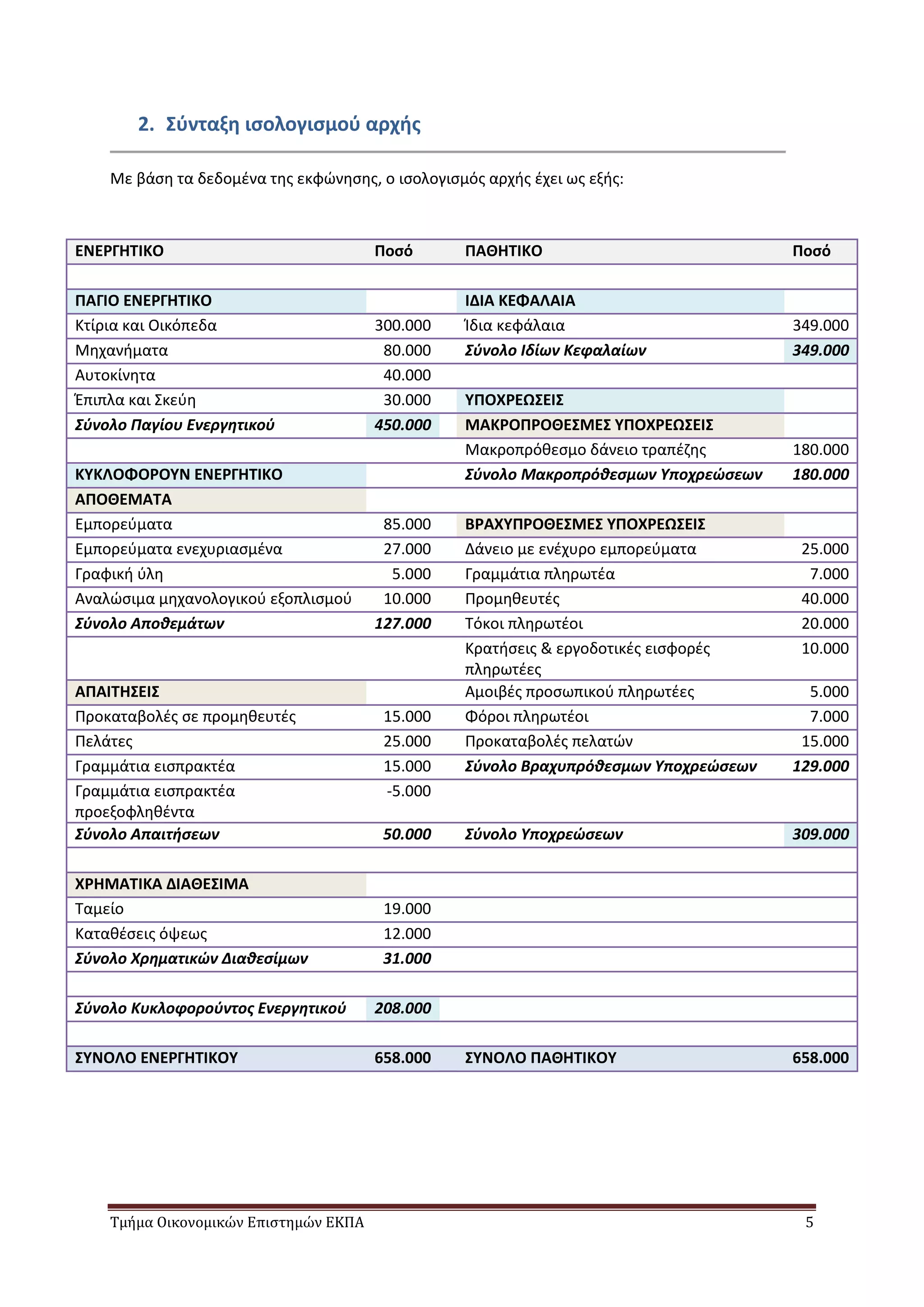 Λυμένη Άσκηση Επαναληπτικό Λογιστική 2 | PDF