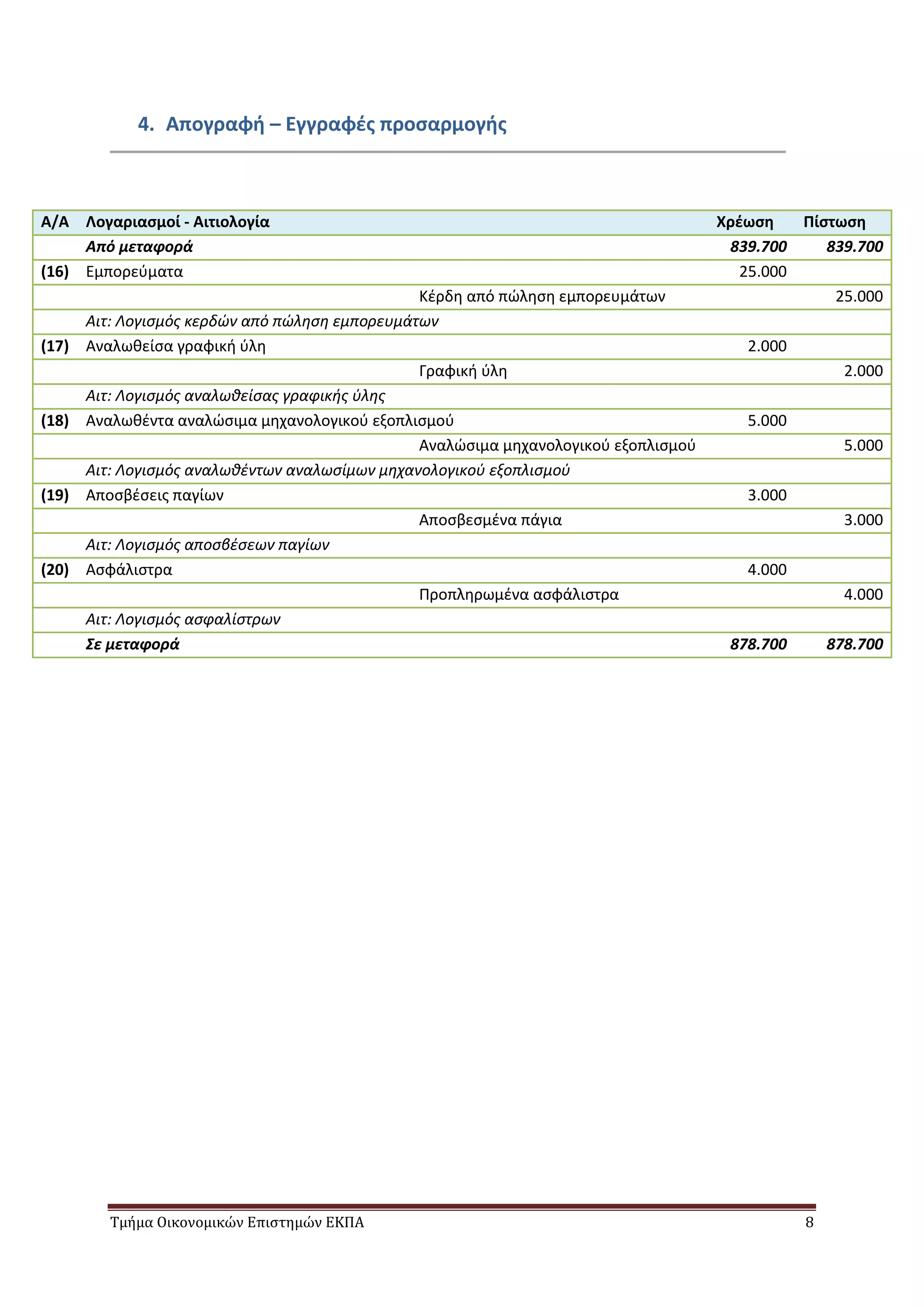 Λυμένη Άσκηση Επαναληπτικό Λογιστική 2 | PDF
