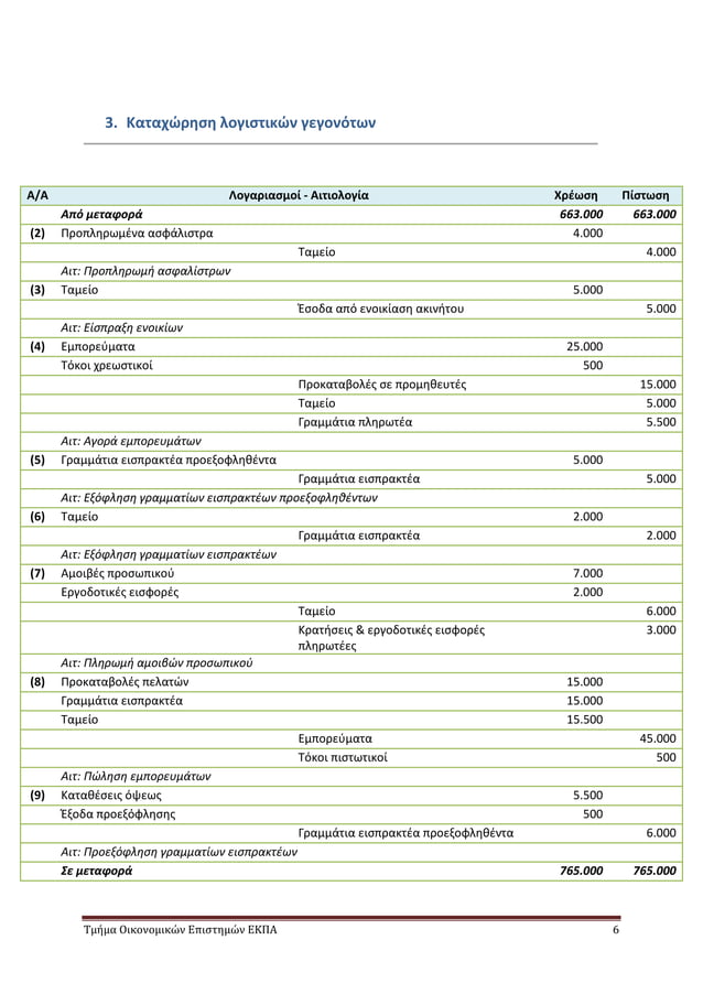 Λυμένη Άσκηση Επαναληπτικό Λογιστική 2 | PDF