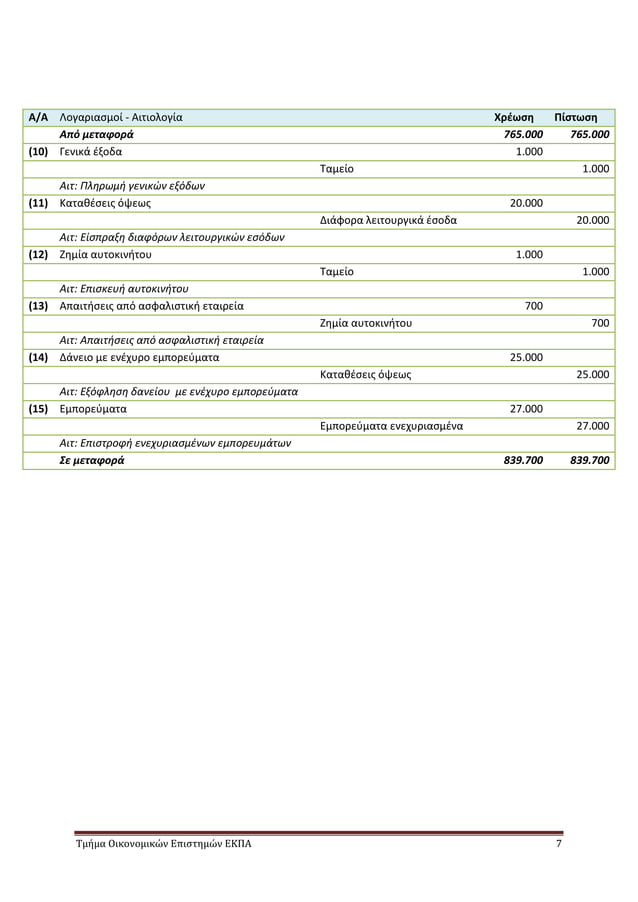 Λυμένη Άσκηση Επαναληπτικό Λογιστική 2 | PDF