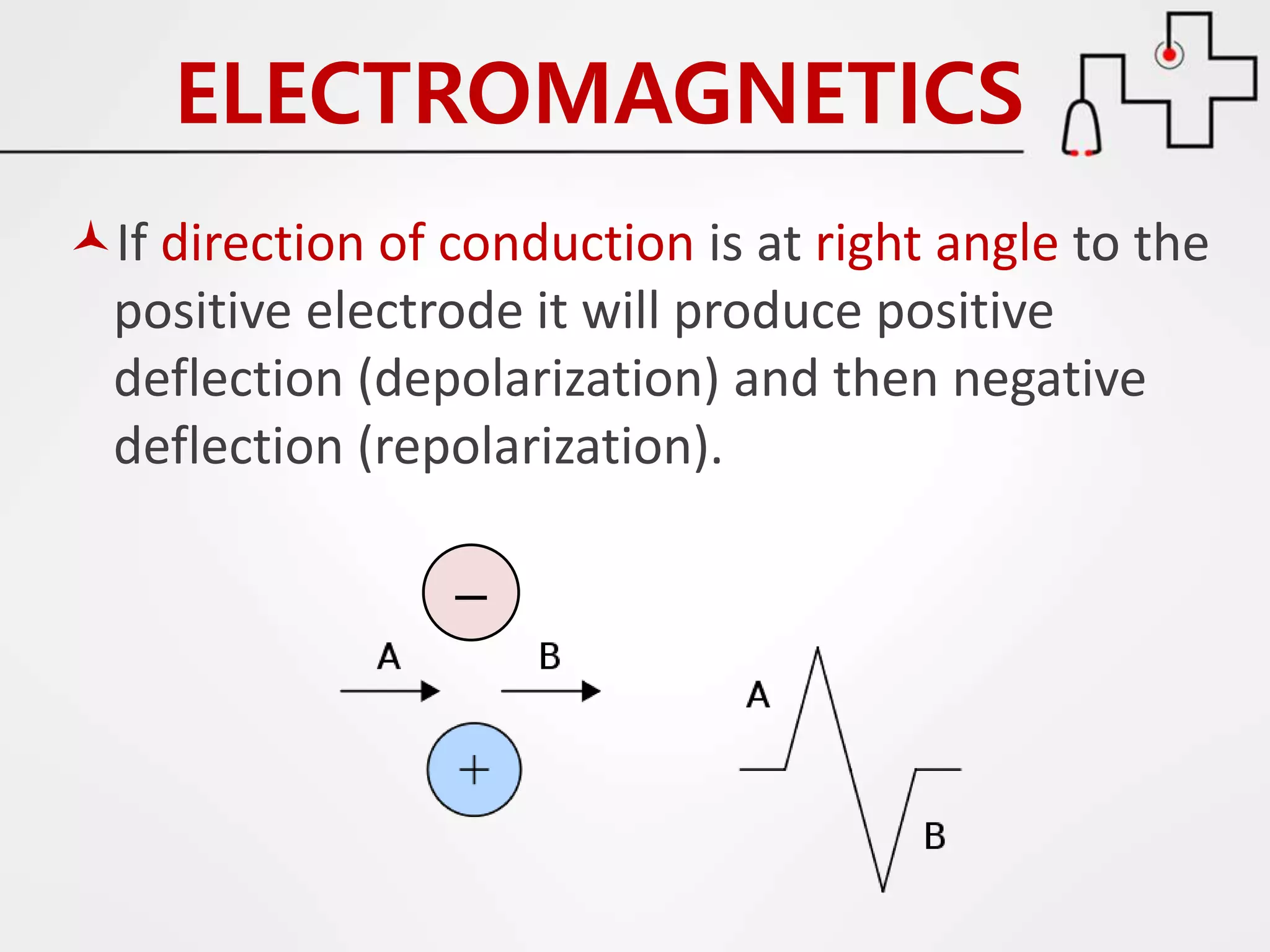 Cardiology 2.1. ECG or EKG - by Dr. Farjad Ikram | PPTX