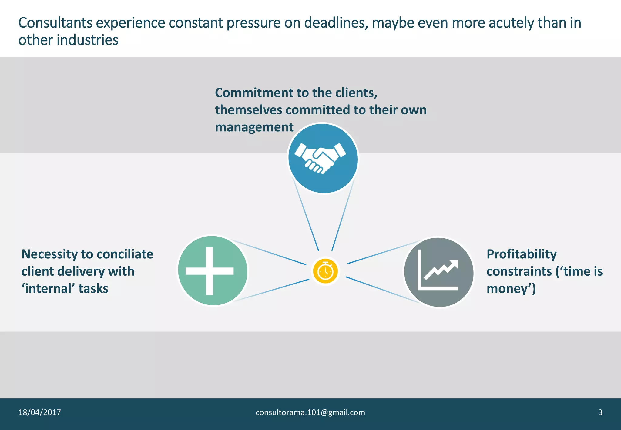 Boost your personal effectiveness | PPT