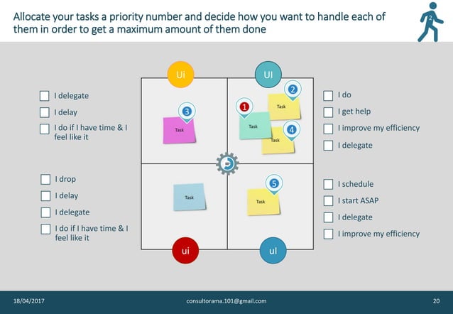 Boost your personal effectiveness | PPT