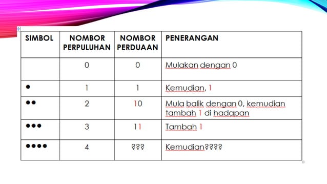2.1 sistem nombor perduaan | PPT