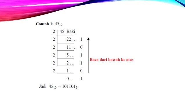 2.1 sistem nombor perduaan