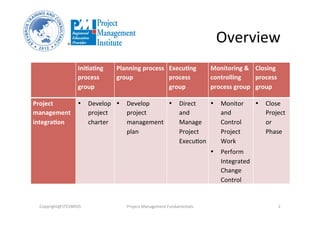 Project Integration Management | PPT