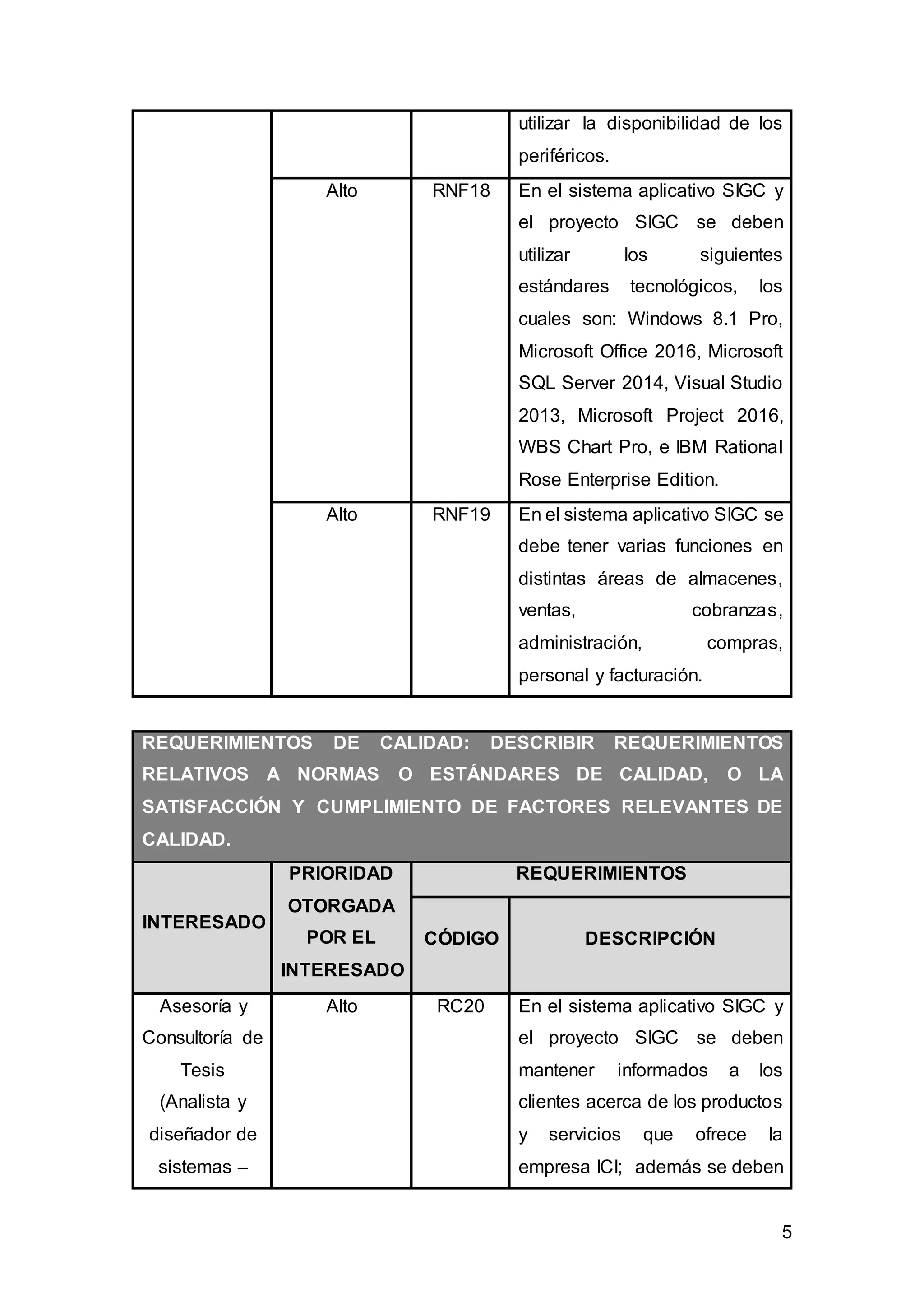 documentación de requerimientos | PDF
