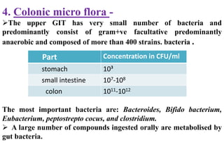 2.colon specific drug delivery system 2 nd sem | PPTX