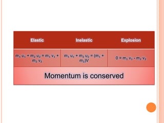 2.4 analysing momentum | PPTX