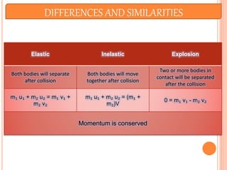 2.4 analysing momentum | PPTX