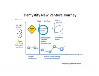 Venture Development: Concept to Execution | PDF