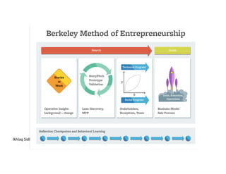 Venture Development: Concept to Execution | PDF