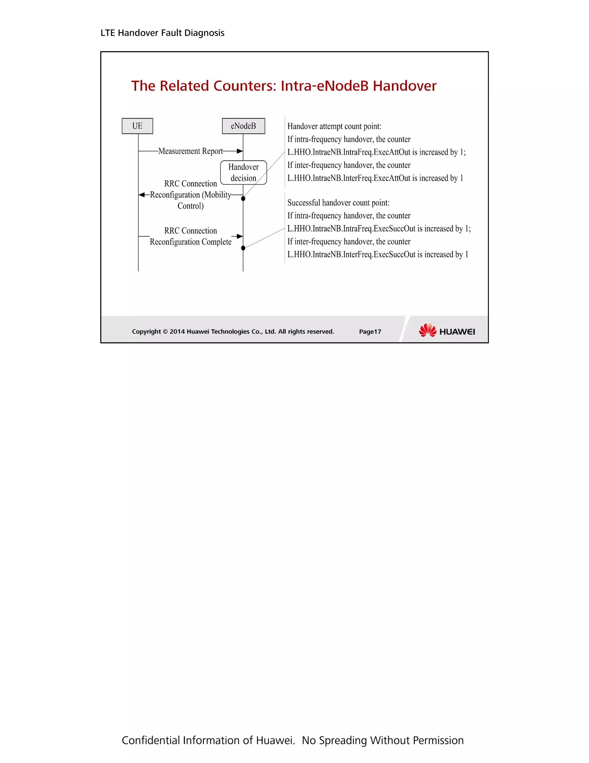 2.oeo000010 lte handover fault diagnosis issue 1 | PDF