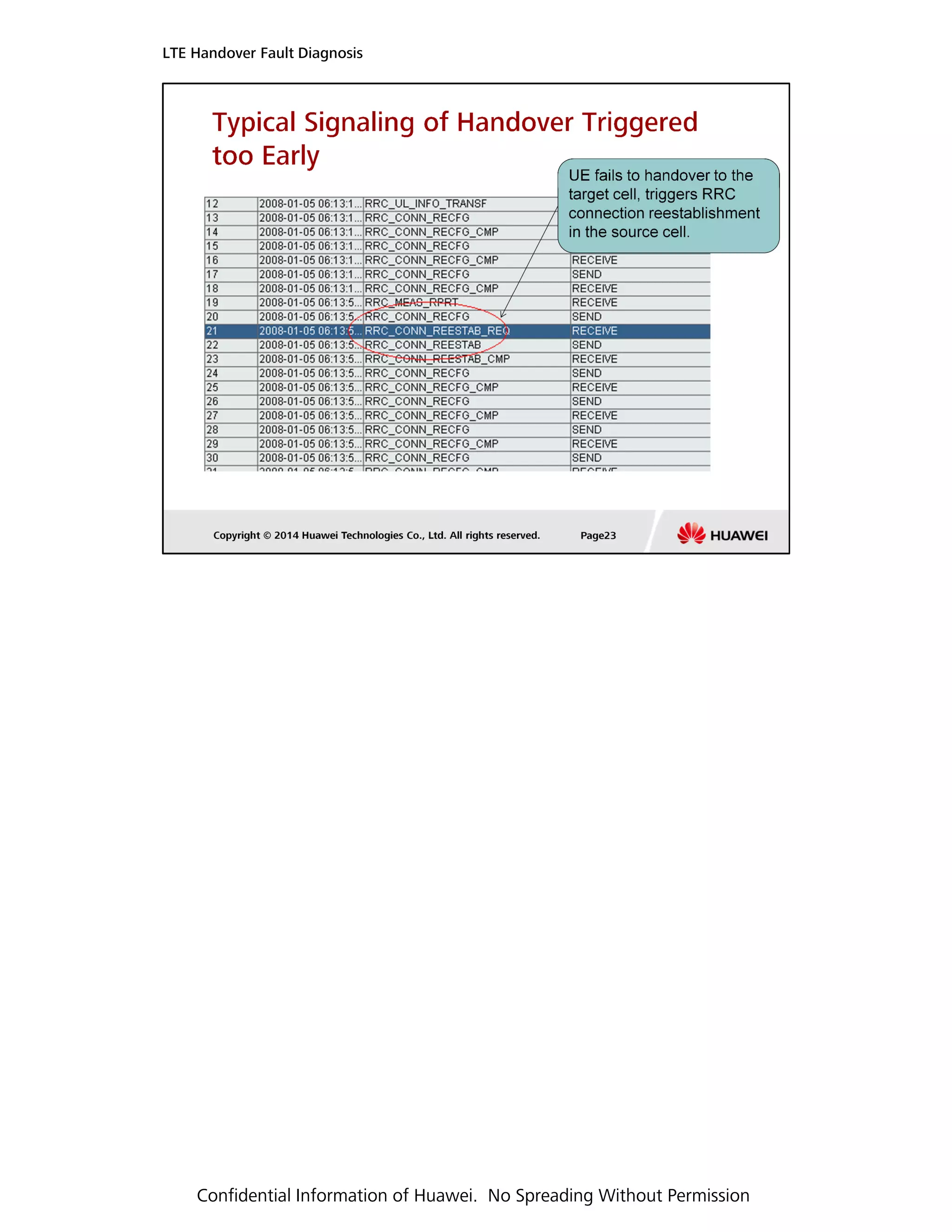 2.oeo000010 lte handover fault diagnosis issue 1 | PDF