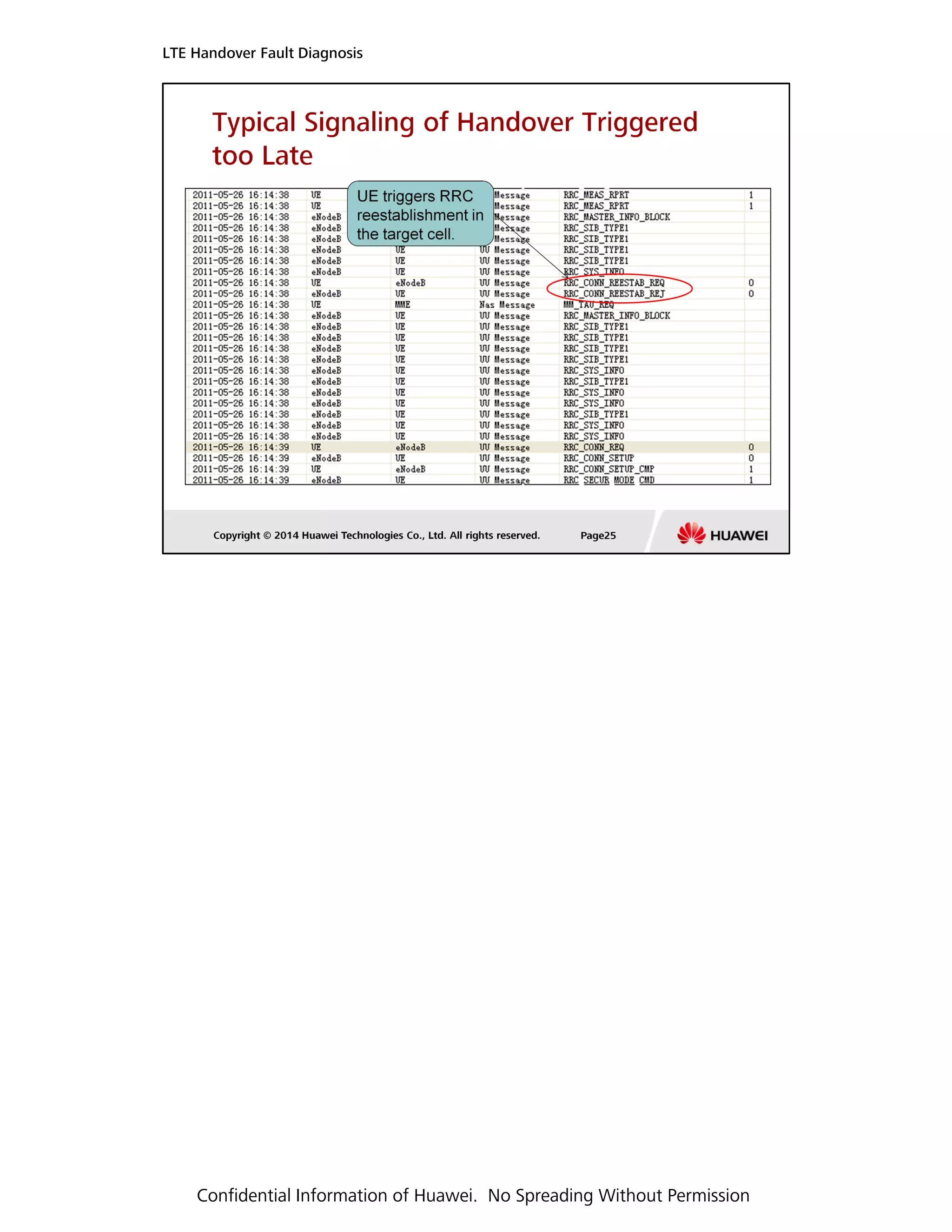 2.oeo000010 lte handover fault diagnosis issue 1 | PDF