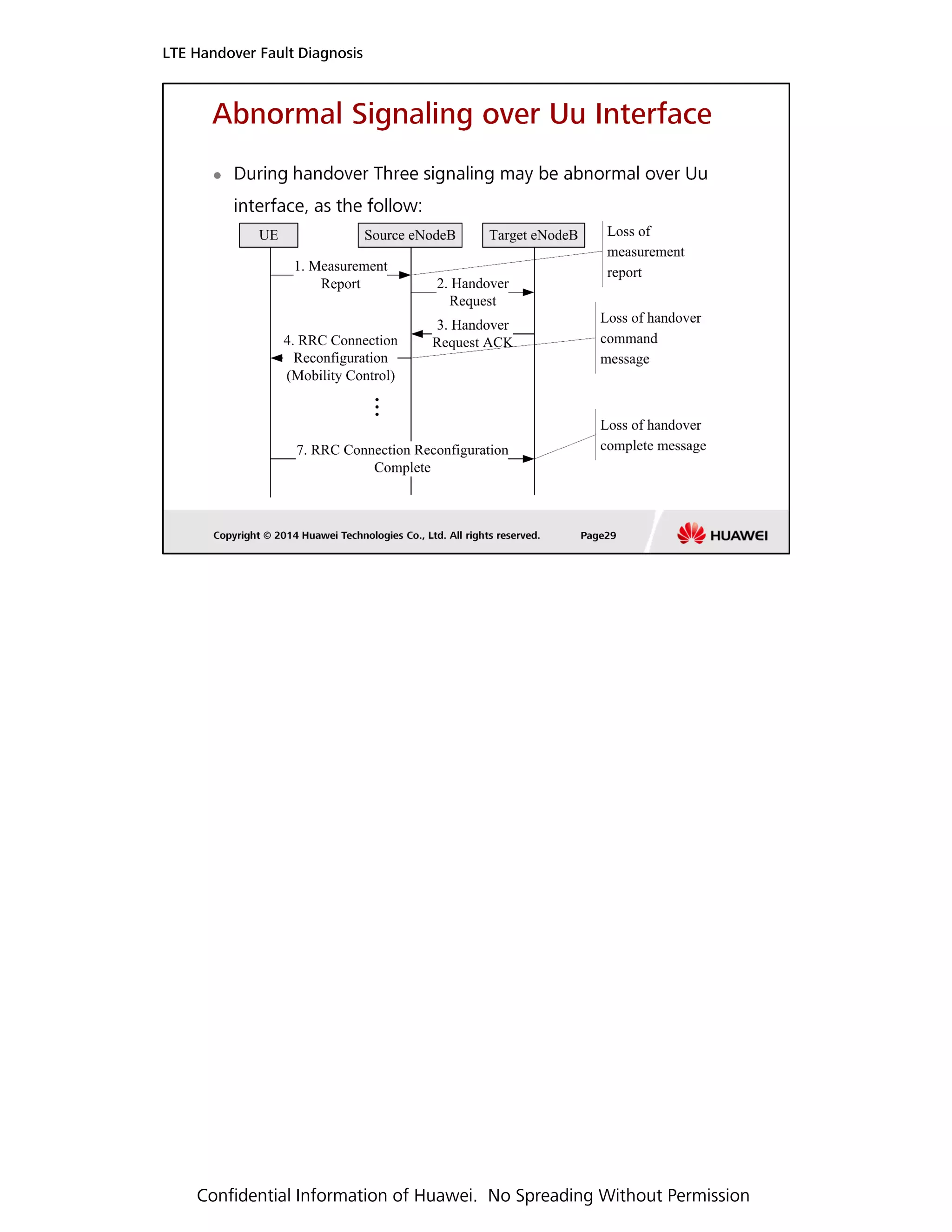 2.oeo000010 lte handover fault diagnosis issue 1 | PDF