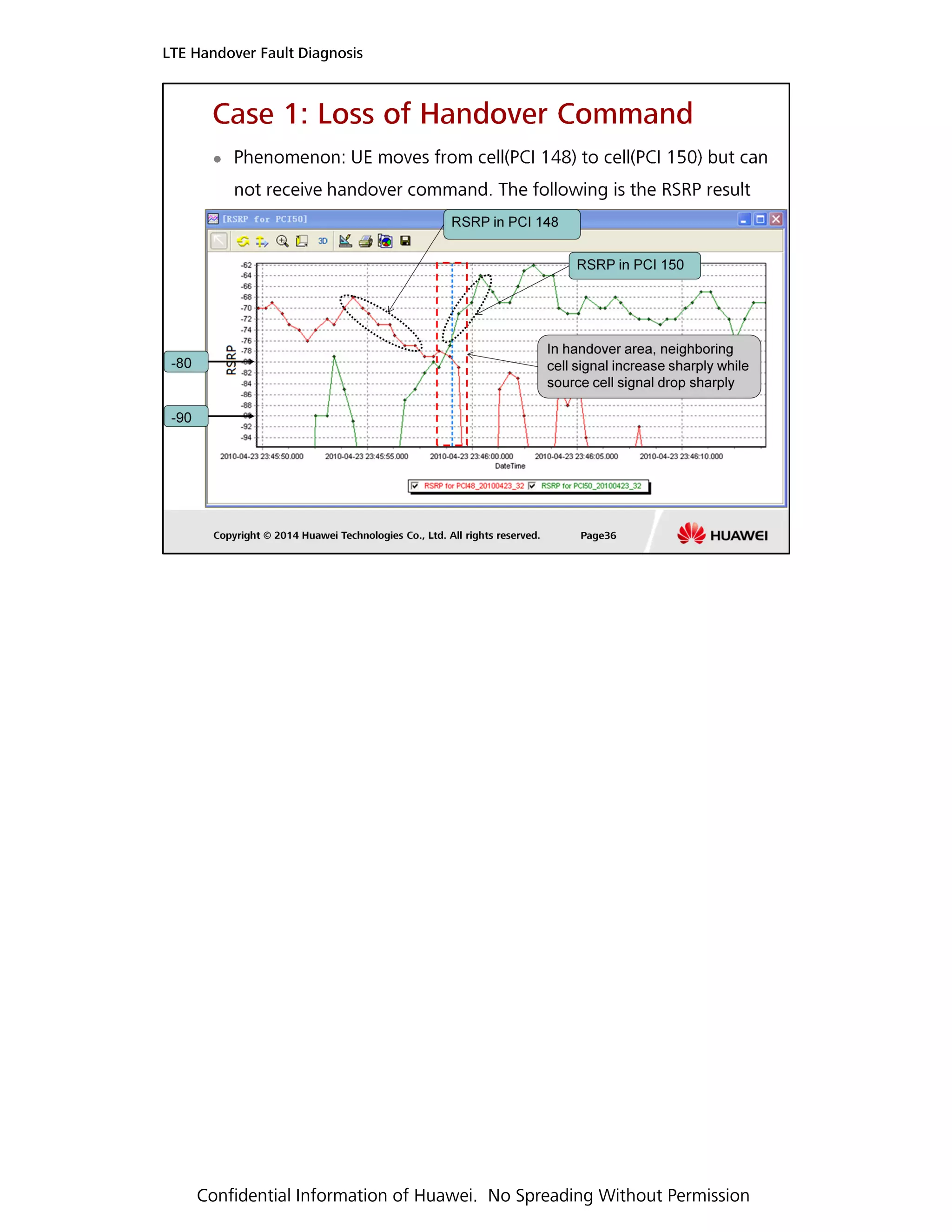 2.oeo000010 lte handover fault diagnosis issue 1 | PDF