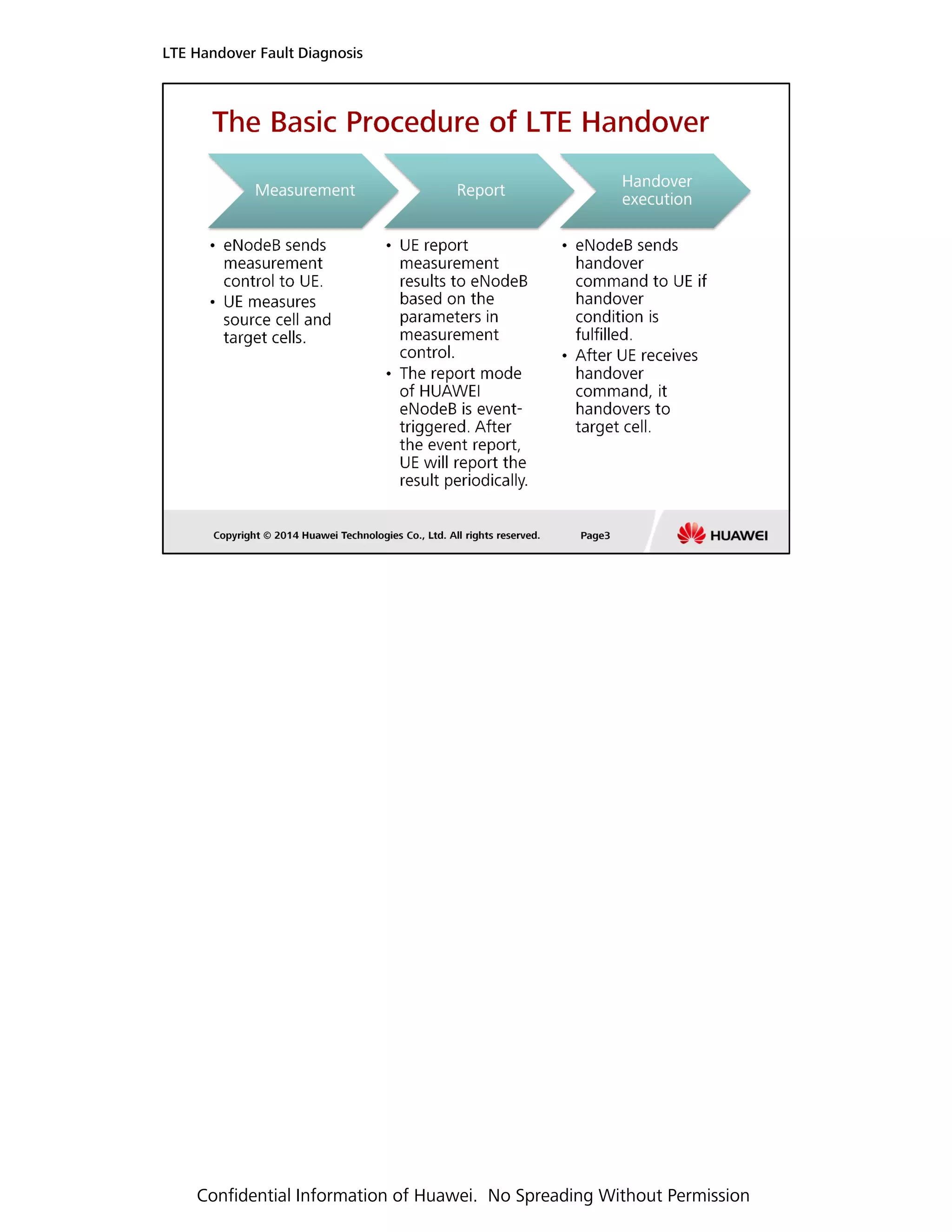 2.oeo000010 lte handover fault diagnosis issue 1 | PDF