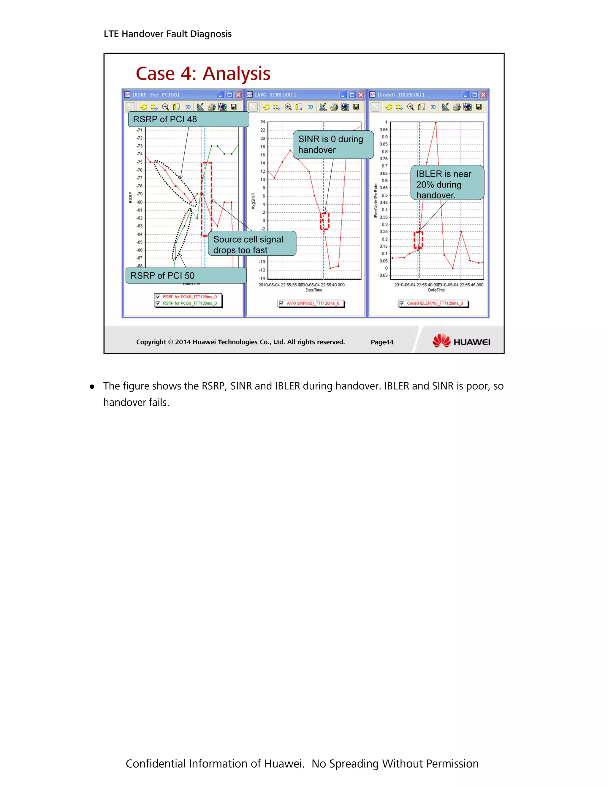 2.oeo000010 lte handover fault diagnosis issue 1 | PDF
