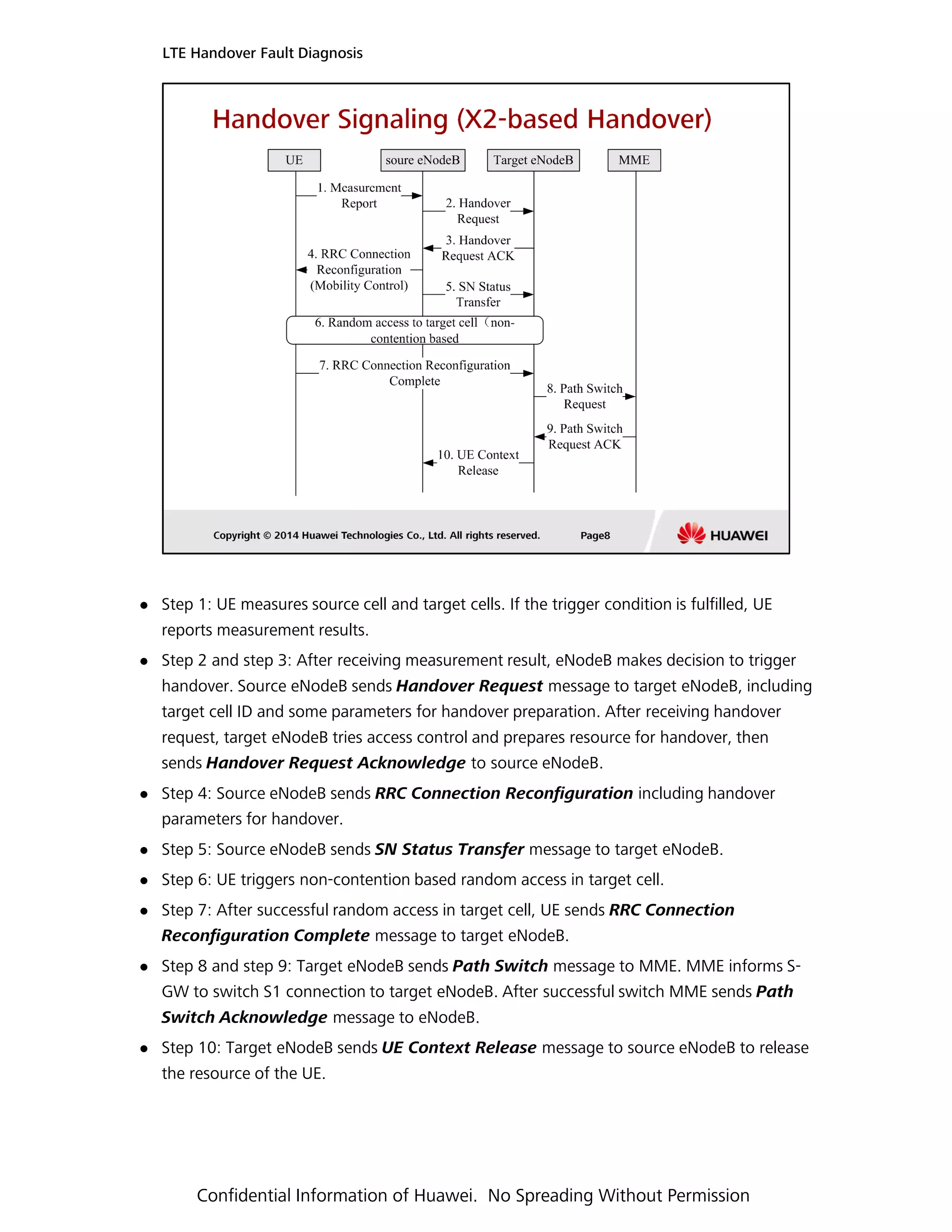 2.oeo000010 lte handover fault diagnosis issue 1 | PDF