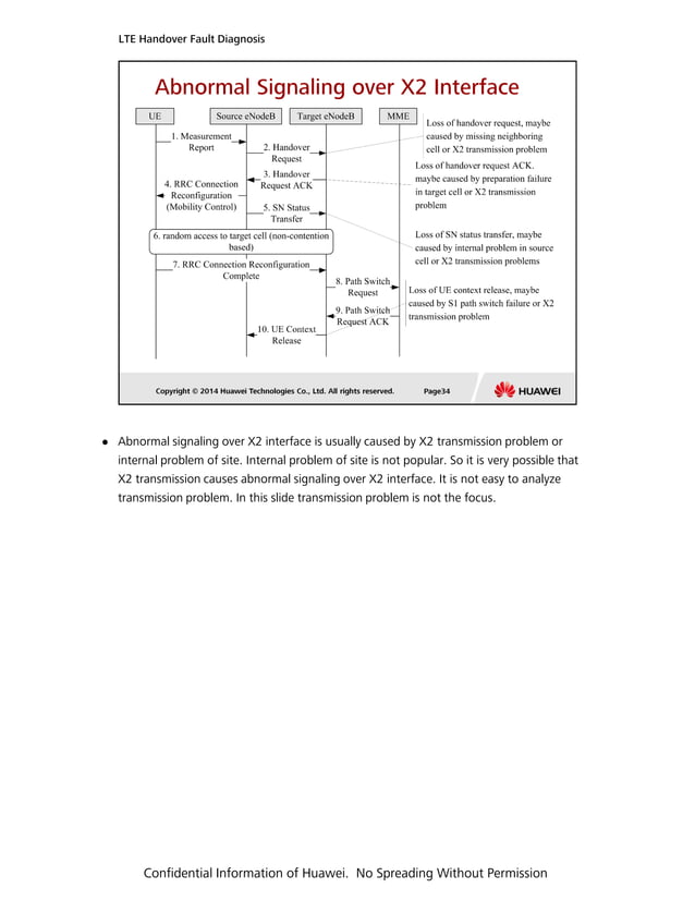 2.oeo000010 lte handover fault diagnosis issue 1 | PDF | Smartphones | Consumer Electronics